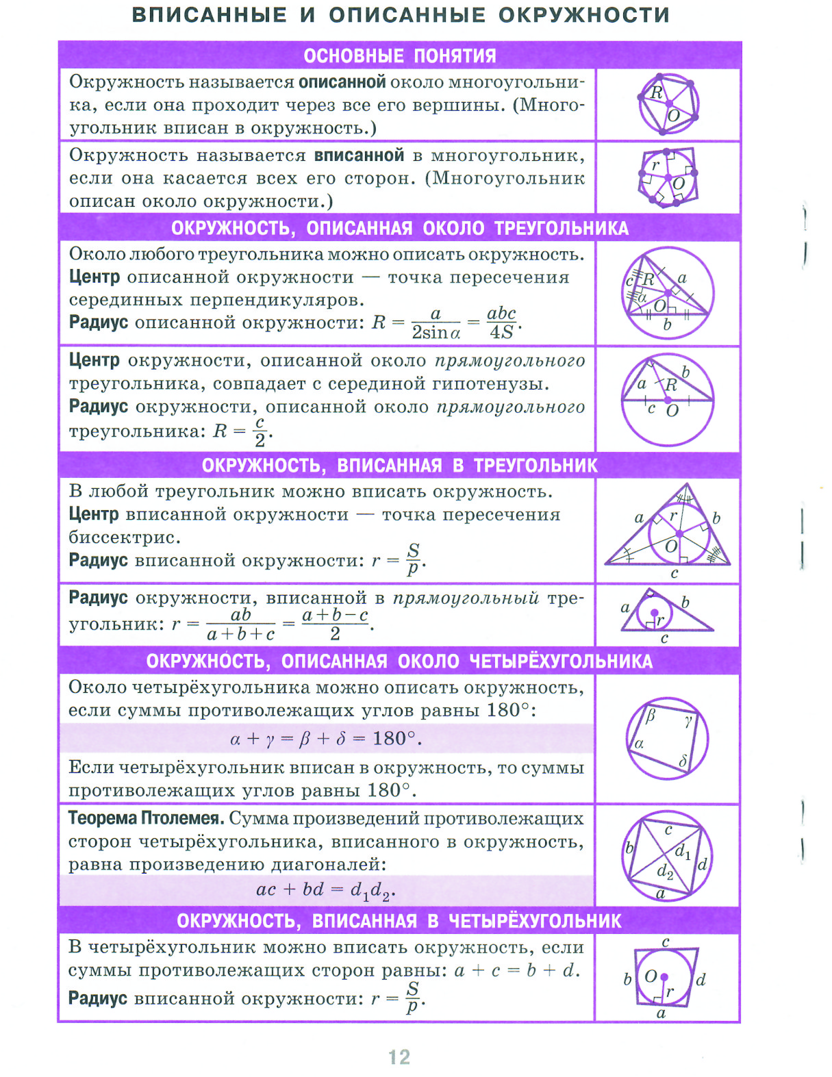1.2. Геометрия. Справочник в таблицах для 7-11 классов. — Школа Шаталова