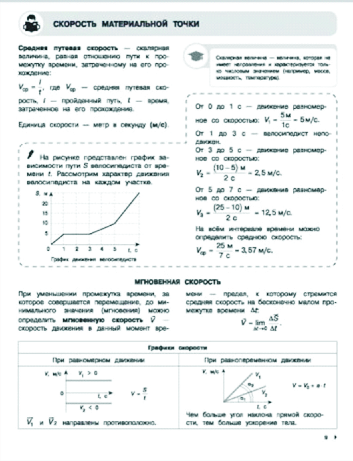 1.5. Физика. Наглядный справочник для подготовки к ОГЭ и ЕГЭ — Школа ...
